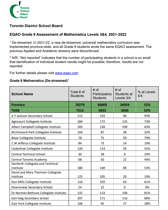 VUONG: Supervision needed for TDSB to refocus on education | Toronto Sun