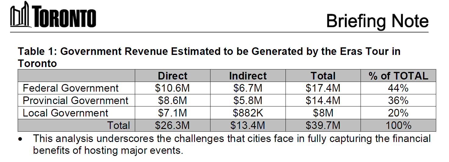 UMVA - TAYLOR SWIFT JUST COST THIS CITY MILLIONS!