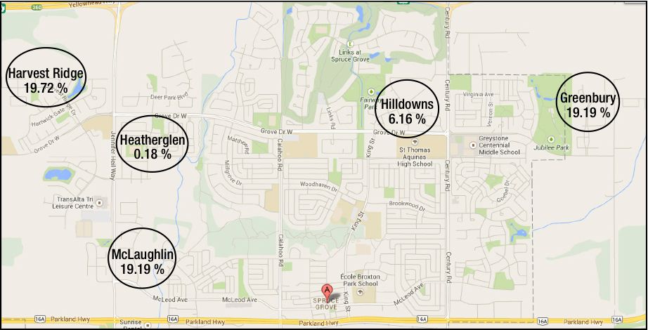 Development permits mimic Spruce Grove's growth trends | Spruce Grove ...