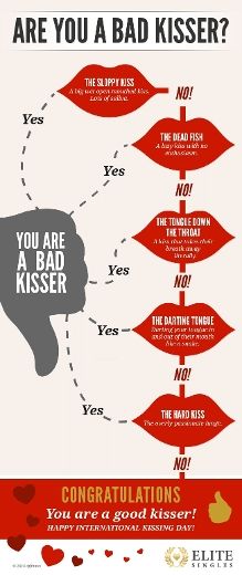 kissing chart | Toronto Sun