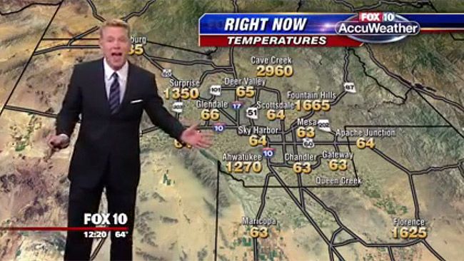 Watch: Weatherman keeps his cool when map shows scorching temps ...