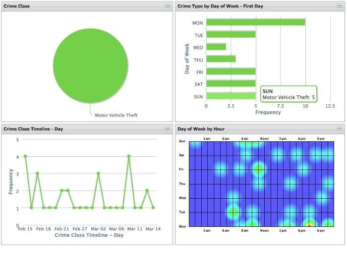 An interactive crime map launched a year ago by London police is ...