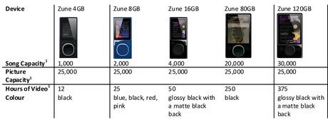 Zune, Zune: New players unveiled | Vancouver Sun