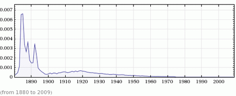 The Elmo Effect: Has Sesame Street made names more or less popular ...