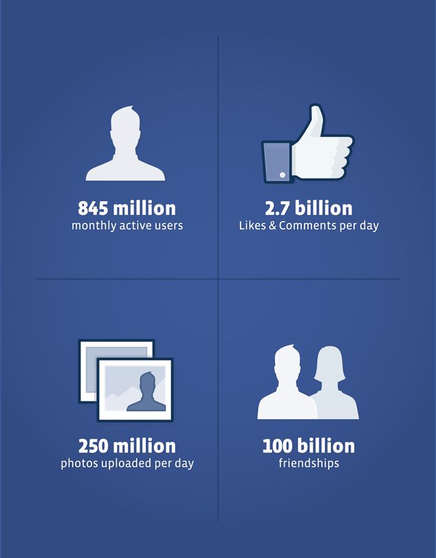 Facebook IPO | Vancouver Sun