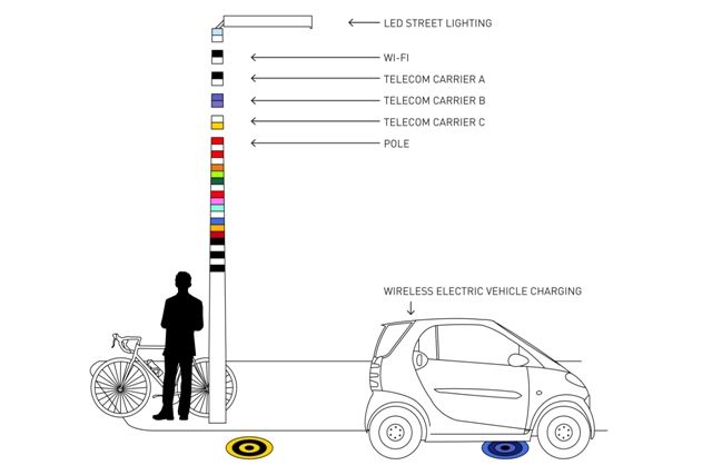 V-Pole: Coming to a Vancouver street corner near you? | Vancouver Sun