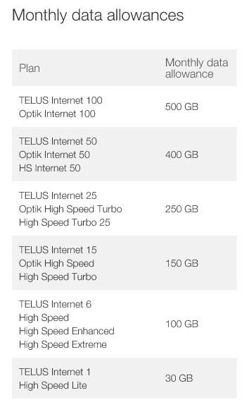 Telus to begin charging Internet customer who exceed data allowance ...