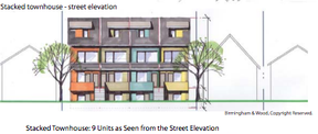 In Vancouver, what are rowhouses, townhouses, "stacked" townhouses ...