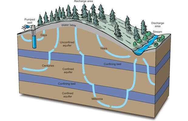 Study led by B.C. scientist first to map Earth's hidden groundwater ...