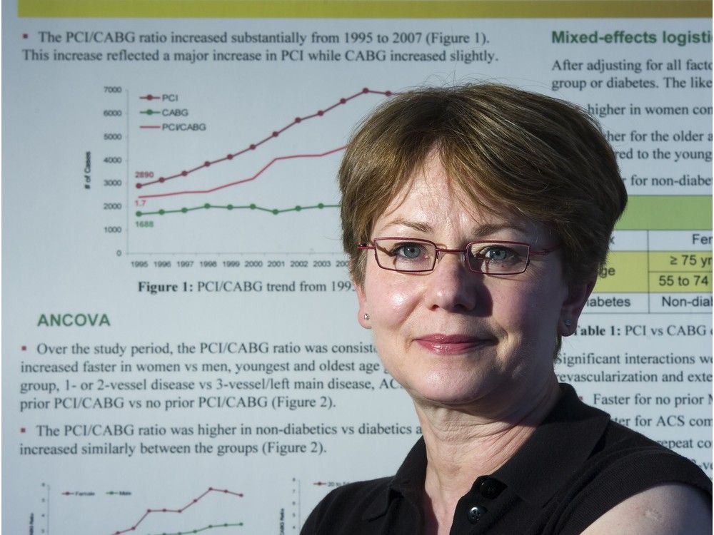 Fewer women than men finish rehab after heart attack, study finds ...