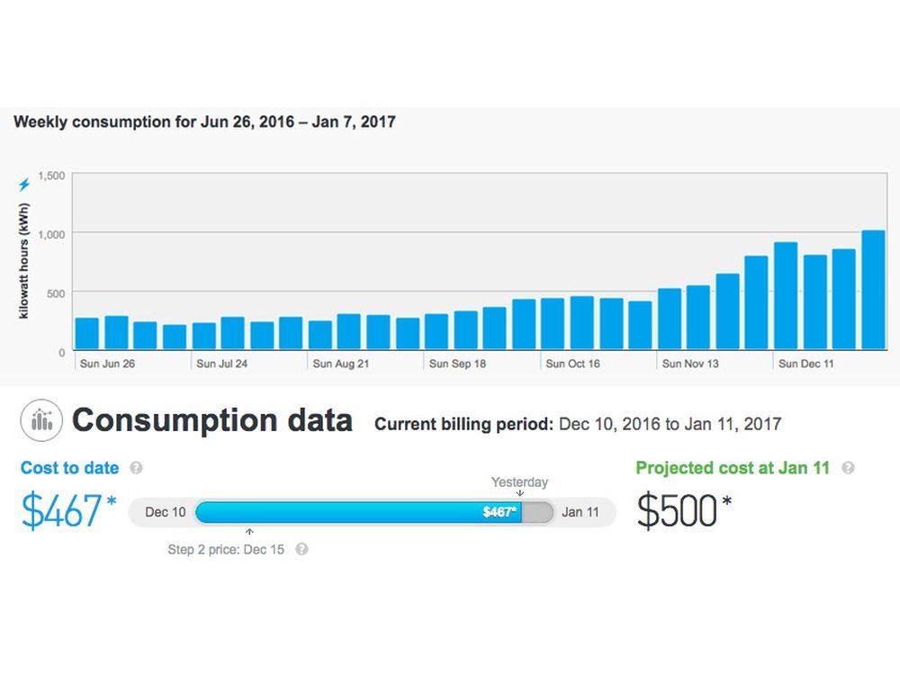 BC Hydro payment plan designed to help with big winter bills ...