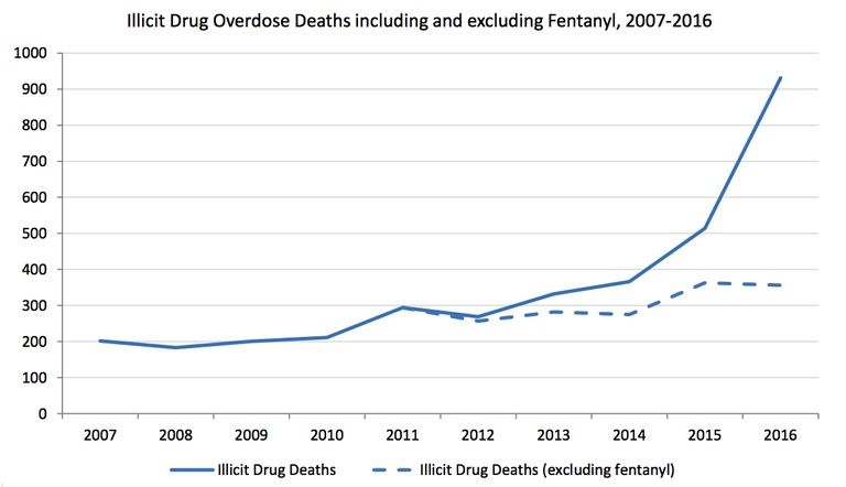 B.C. on pace for more than 1,400 overdose deaths in 2017 | Vancouver Sun