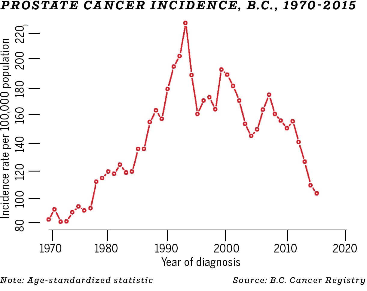Prostate cancer: 1 in 7 men get prostate cancer, and I am among them ...
