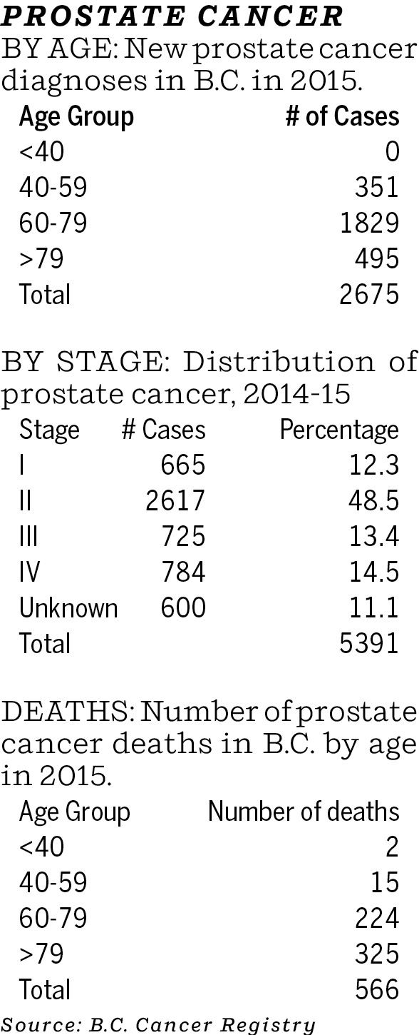 Prostate cancer: 1 in 7 men get prostate cancer, and I am among them ...