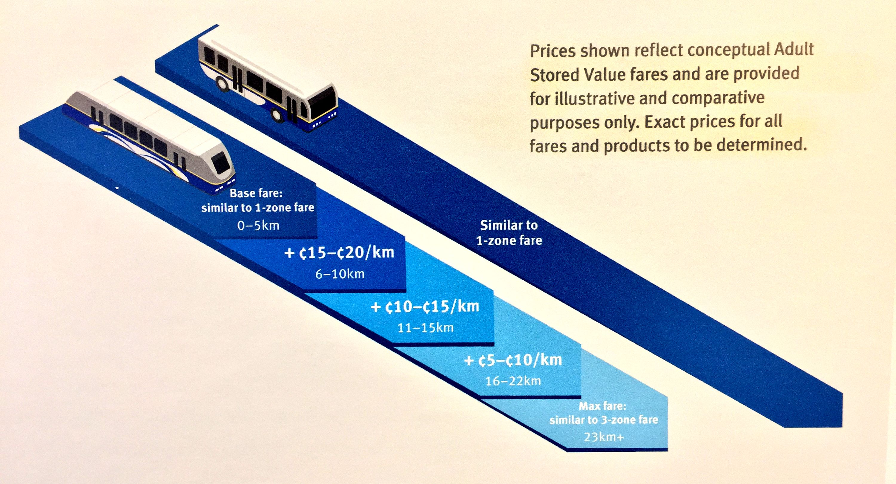 Translink proposes change to distance-based fare system | Vancouver Sun