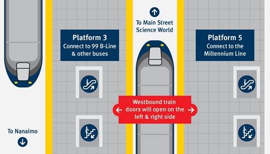 TransLink introduces all-door boarding at Vancouver SkyTrain station ...