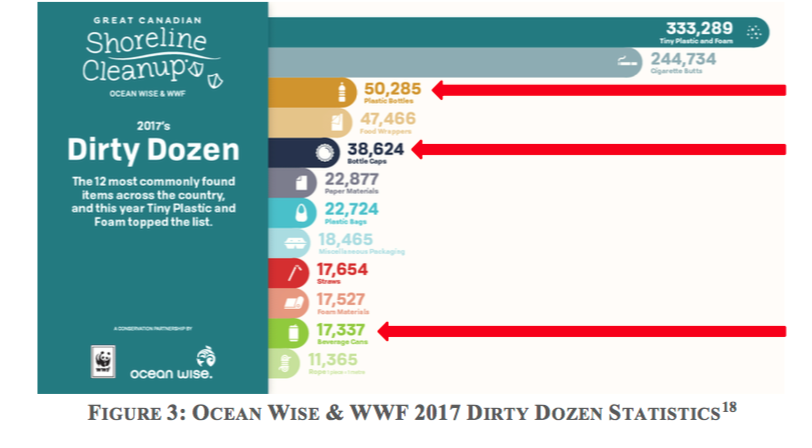 More than a million beverage containers go missing a day in B.C ...