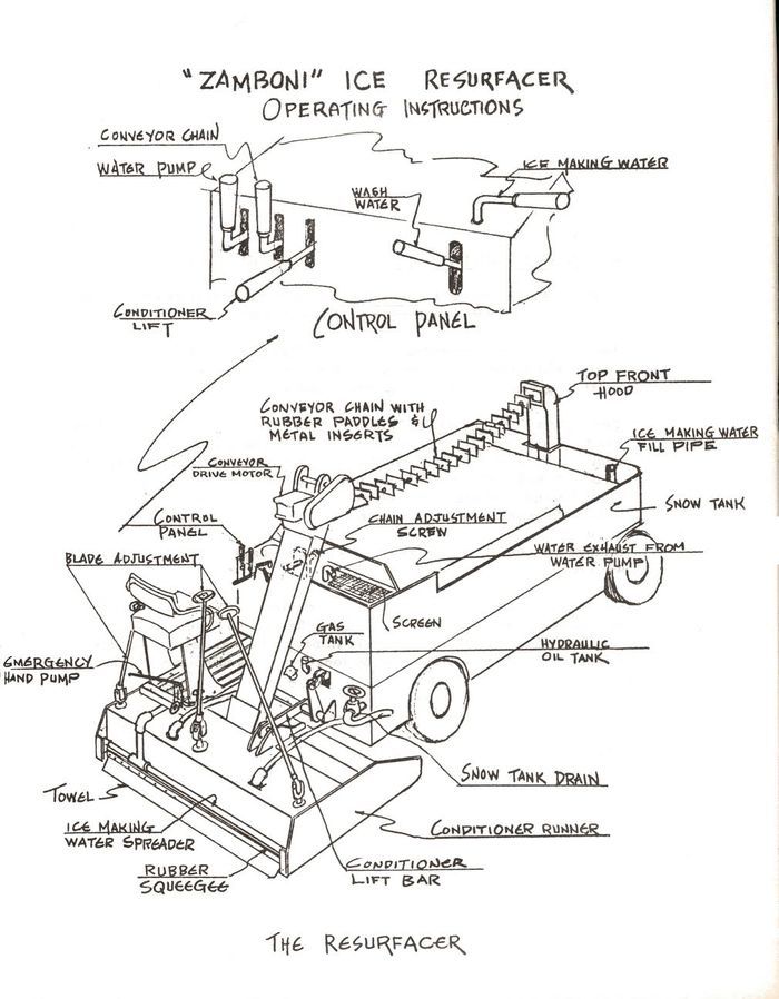 The B.C. Sports Hall of Fame's cool new artifact: a 1956 Zamboni ...