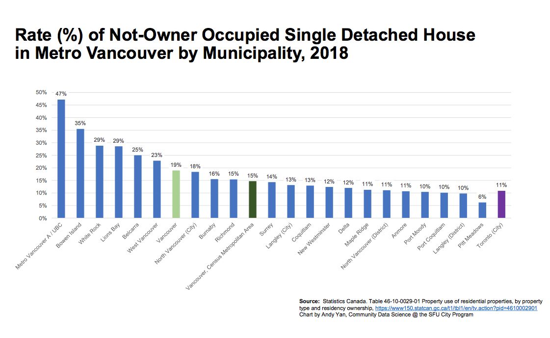 Not-owner-occupied property skyrockets in Vancouver | Vancouver Sun