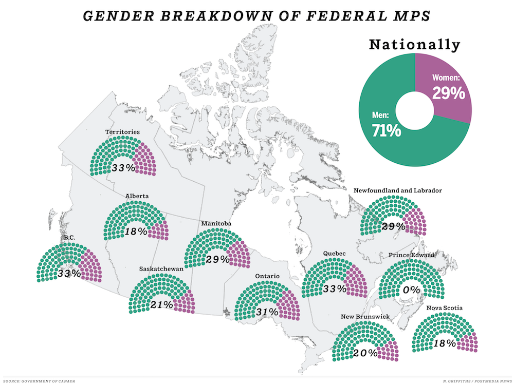 Record 98 women were elected in Canada’s 43rd Parliament | Vancouver Sun