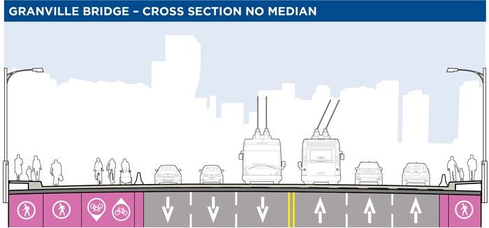 Vancouver moving ahead with $50M Granville Bridge transformation ...