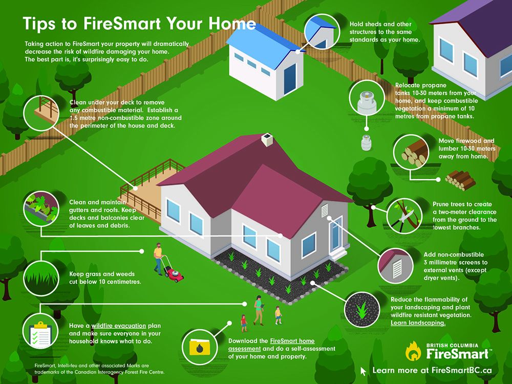 Voluntary FireSmart program for homeowners ramping up, results unclear ...