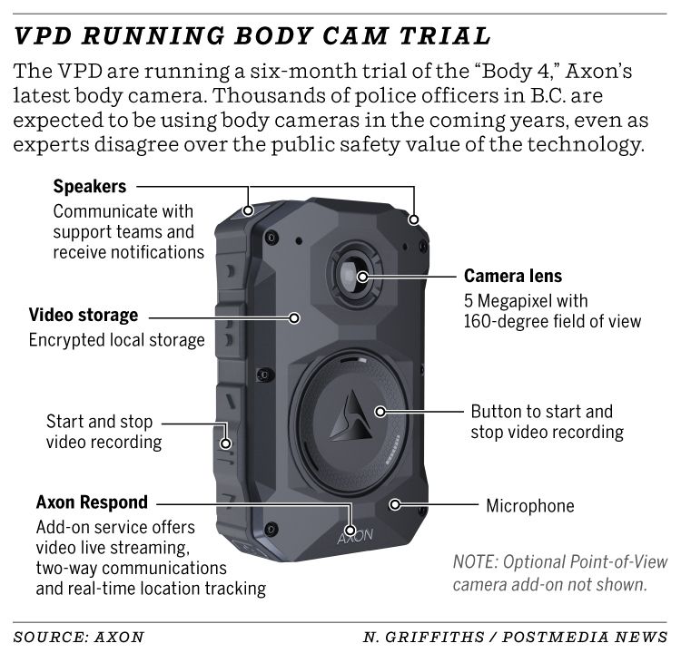 Vancouver police officers start wearing body cameras | Vancouver Sun