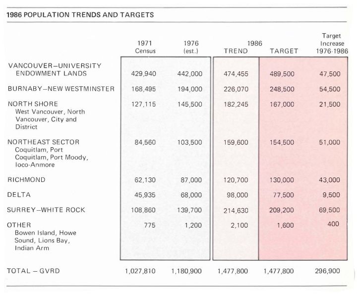 Metro Vancouver's booming population will reach three million in 2024 ...