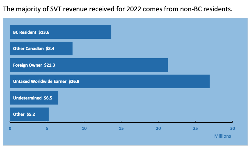 Opinion: B.C’s speculation tax can be improved in name of tax justice ...