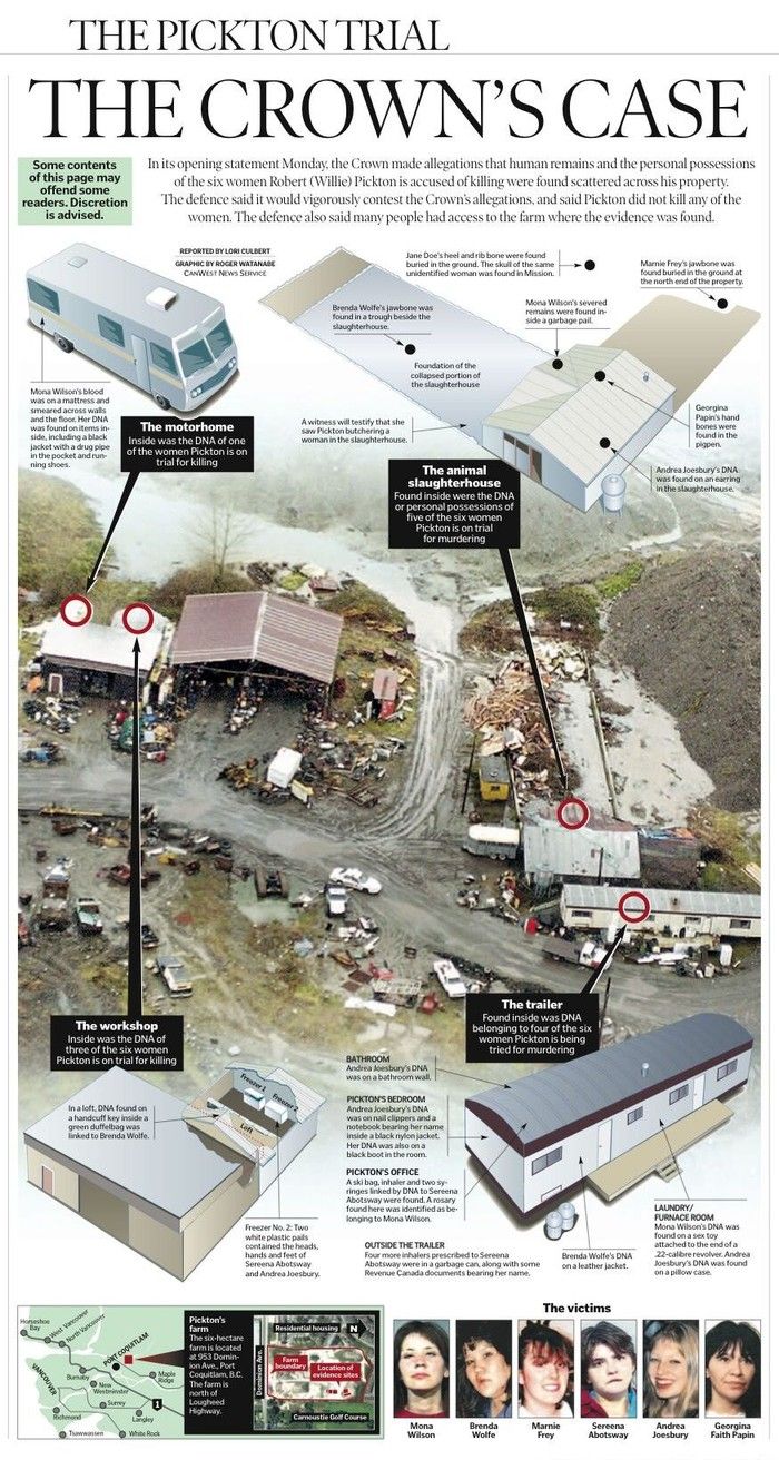 Inside the Robert Pickton case and why it still matters | Vancouver Sun