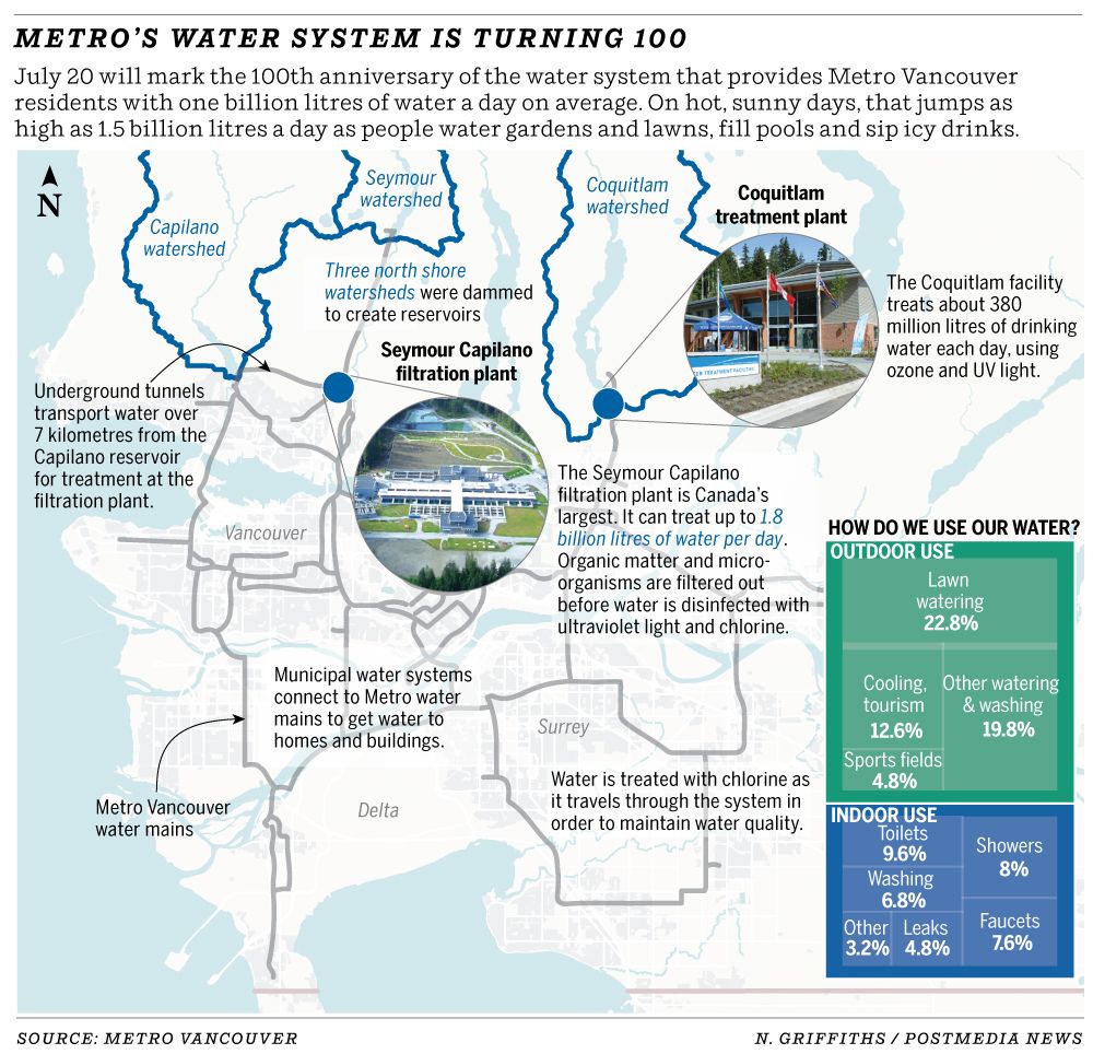 Water has flowed from our taps for 100 years. What about the next 100 ...