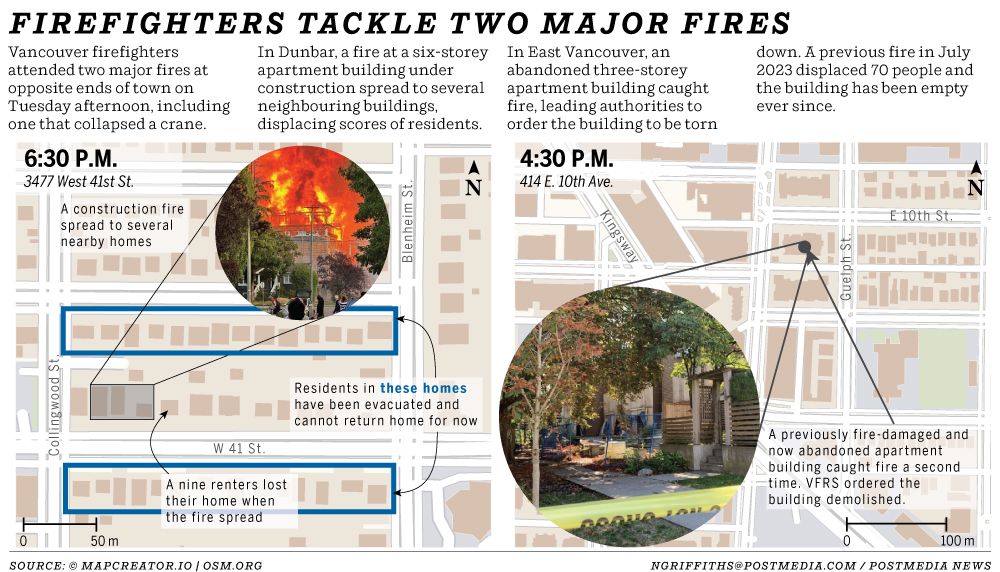 Dozens displaced after Dunbar construction fire spreads to homes ...