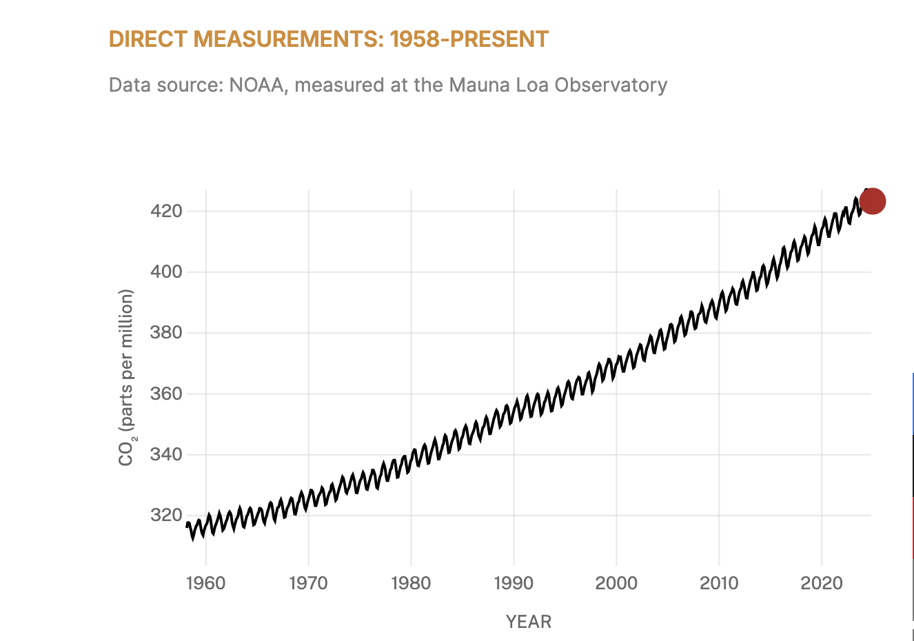 Weekly roundup of climate change news to Jan. 19, 2025 | Vancouver Sun
