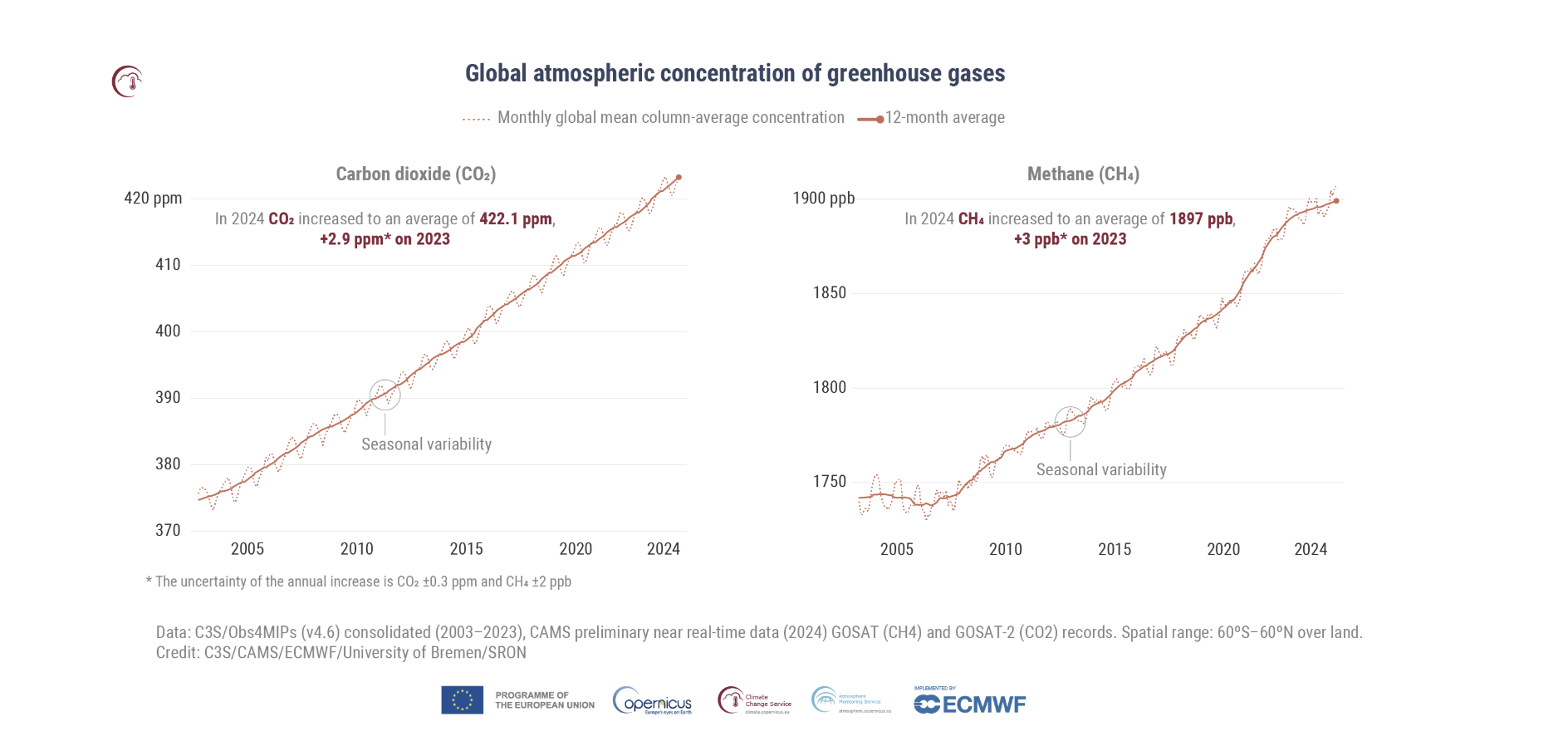 Scientists confirm 2024 was Canada's hottest year on record | Vancouver Sun