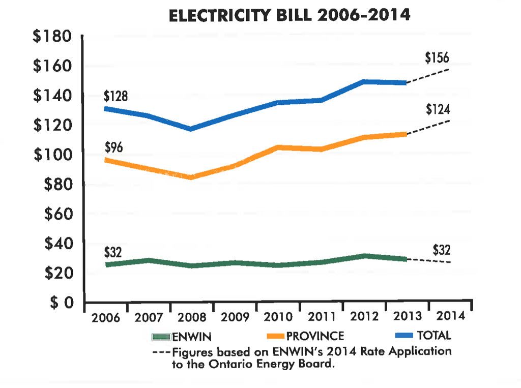We need smart plans from smart leaders | Windsor Star