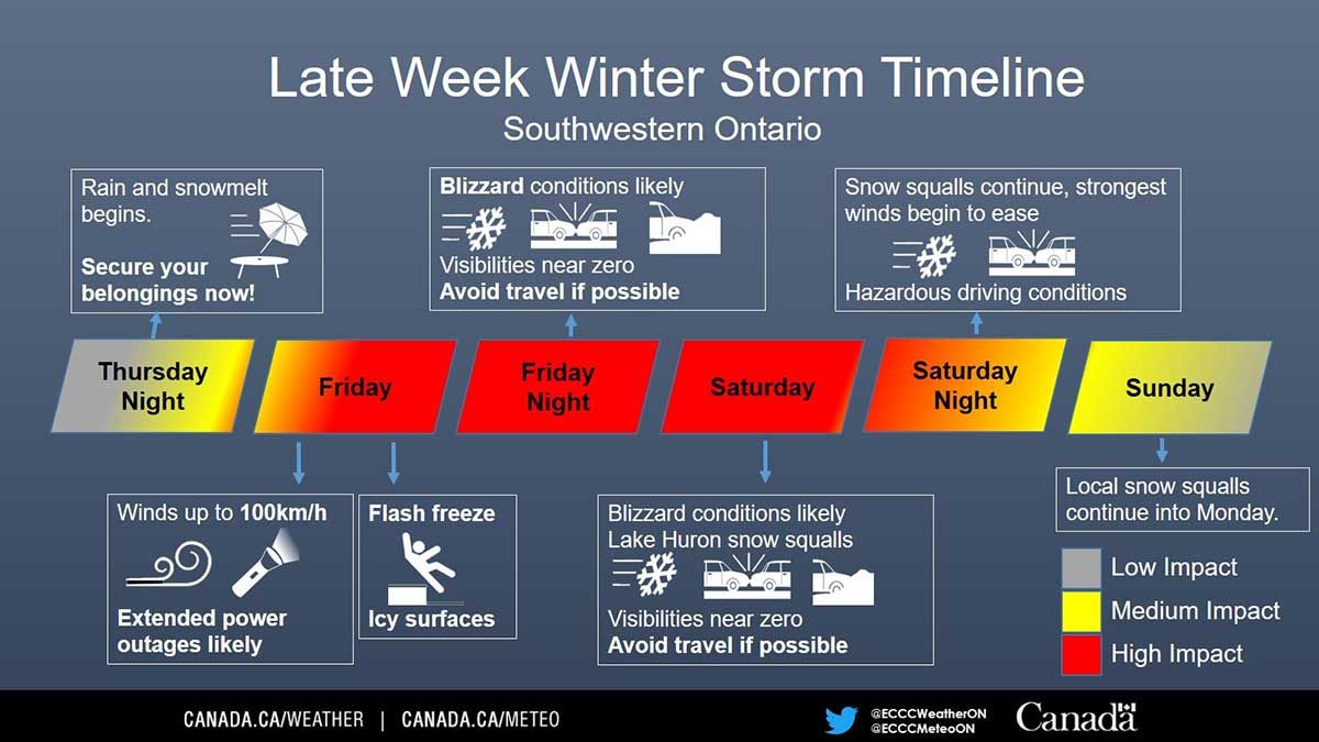 Weather statement upgraded to storm warning for Windsor-Essex | Windsor ...
