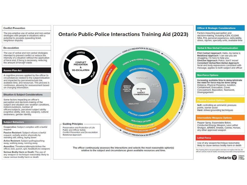 Police training focus of coroner’s inquest into Tecumseh man’s killing ...