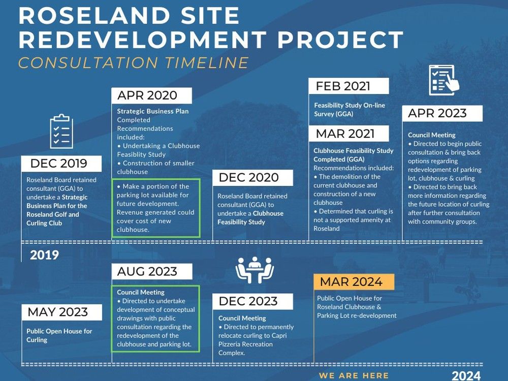 Roseland resistance: plan for high-end condos on golf course land met ...